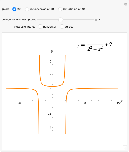 Wolfram Demonstrations Project