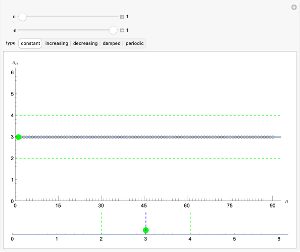 Wolfram Demonstrations Project