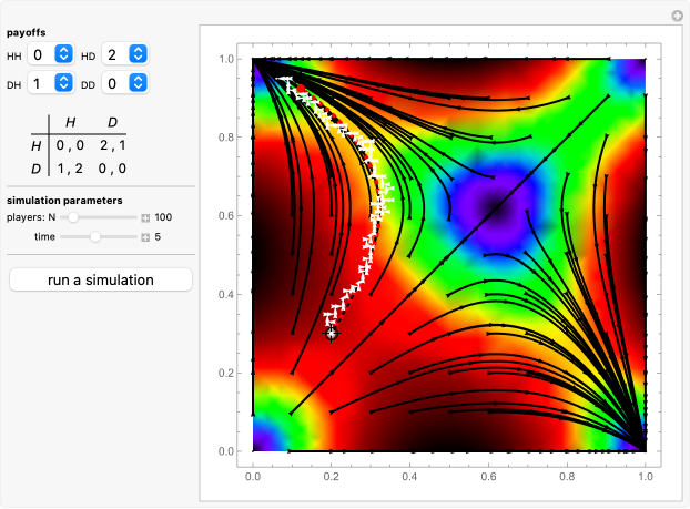 Wolfram Demonstrations Project