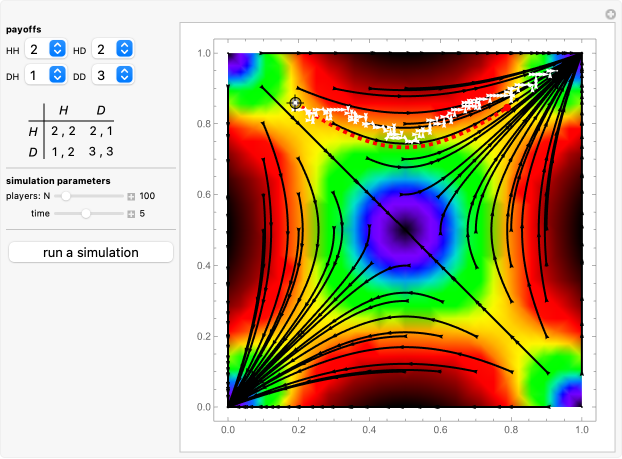Wolfram Demonstrations Project