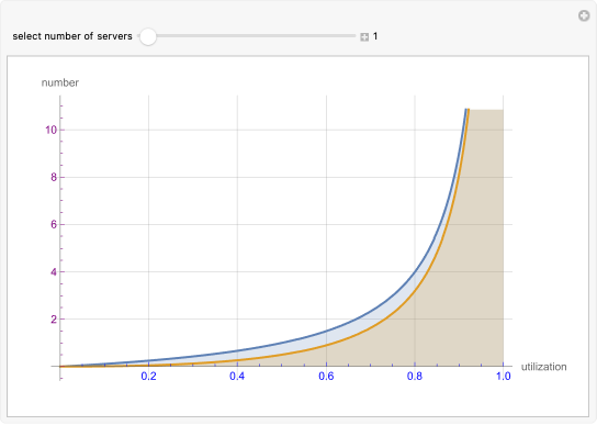 Wolfram Demonstrations Project