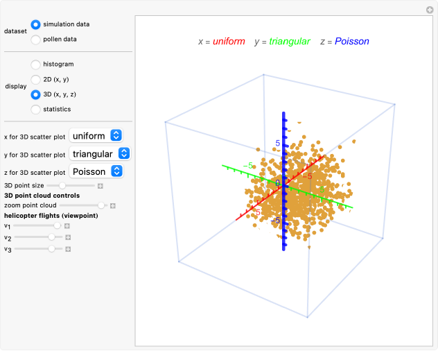 Wolfram Demonstrations Project