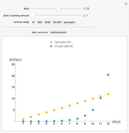 Wolfram Demonstrations Project