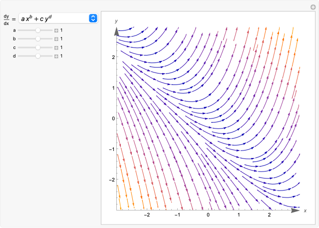 Wolfram Demonstrations Project
