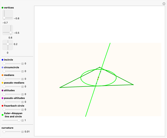 Wolfram Demonstrations Project