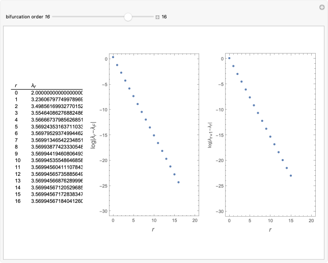Wolfram Demonstrations Project