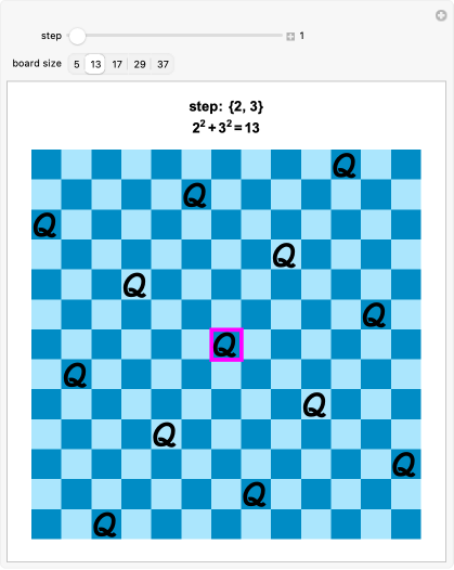 Wolfram Demonstrations Project