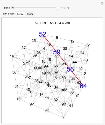 Wolfram Demonstrations Project