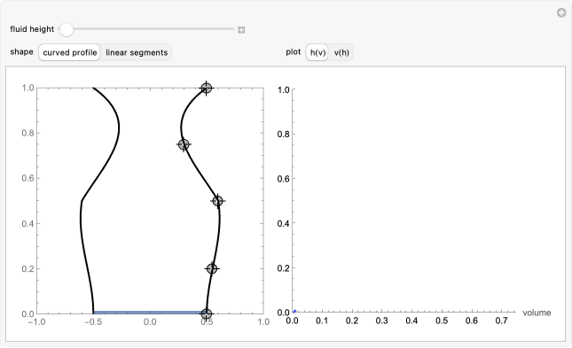 Wolfram Demonstrations Project