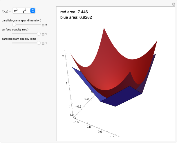 Wolfram Demonstrations Project