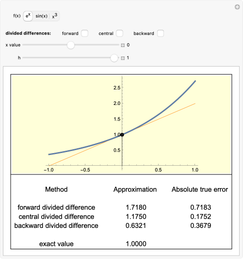 Wolfram Demonstrations Project