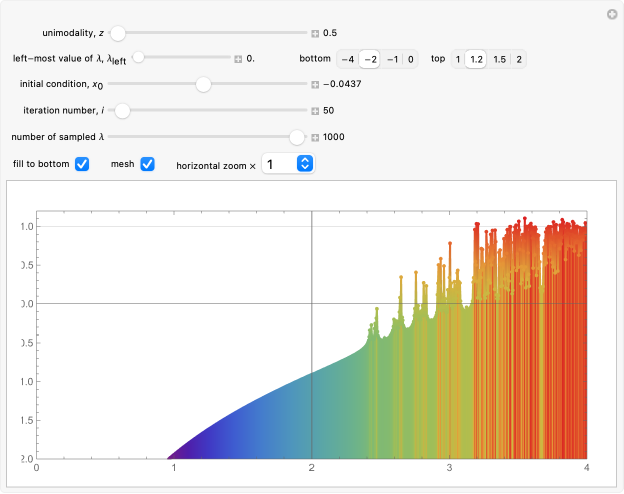 Wolfram Demonstrations Project