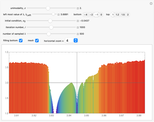 Wolfram Demonstrations Project