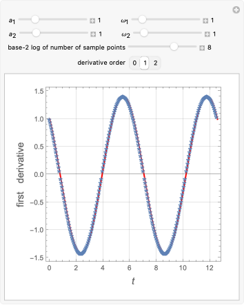 Wolfram Demonstrations Project