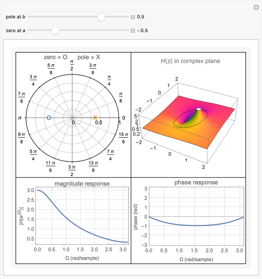 Wolfram Demonstrations Project