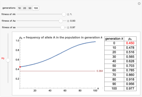 Wolfram Demonstrations Project