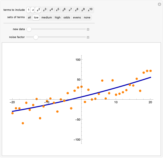Wolfram Demonstrations Project