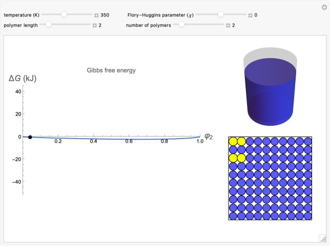 Wolfram Demonstrations Project