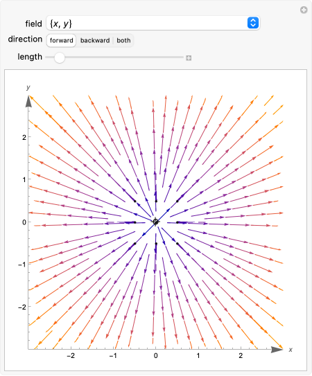 Wolfram Demonstrations Project