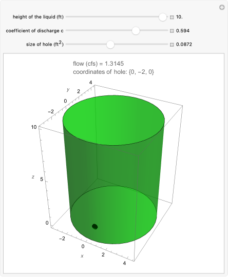 Blaise Pascal Syringe