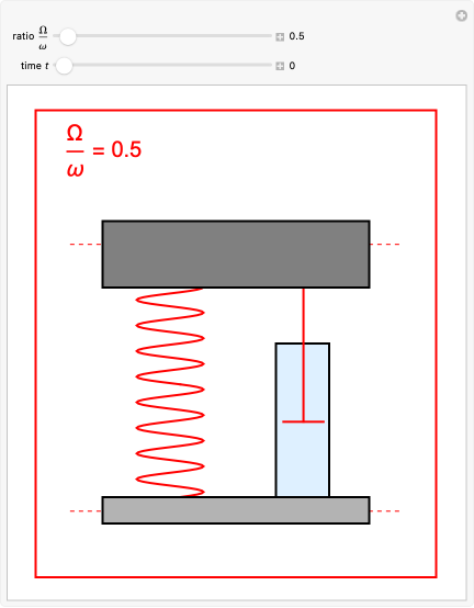 Wolfram Demonstrations Project