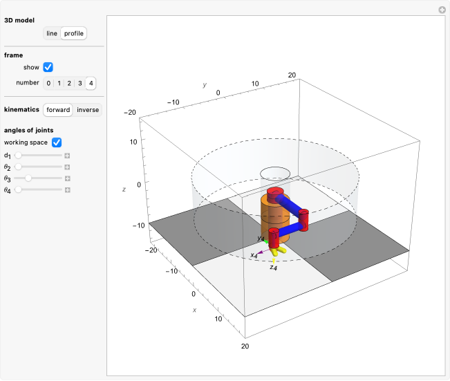Wolfram Demonstrations Project
