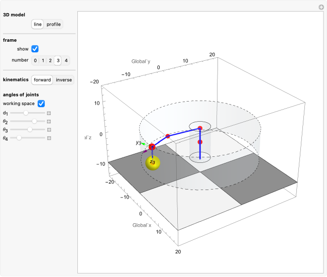 Wolfram Demonstrations Project