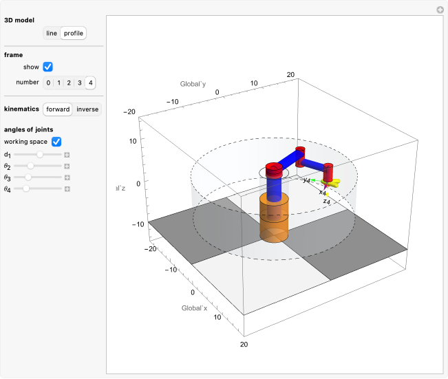 Wolfram Demonstrations Project