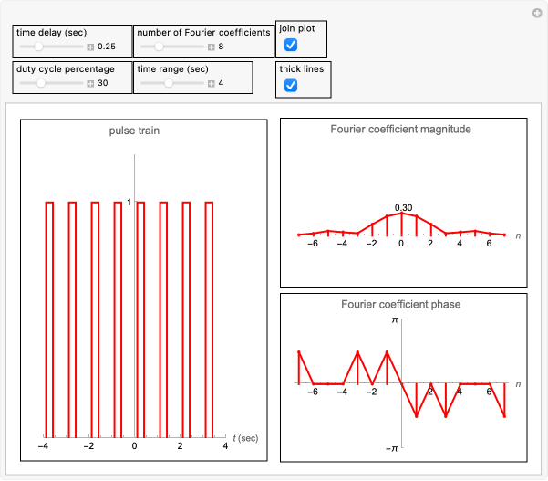 Wolfram Demonstrations Project