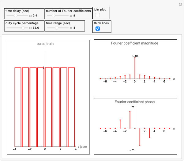Wolfram Demonstrations Project