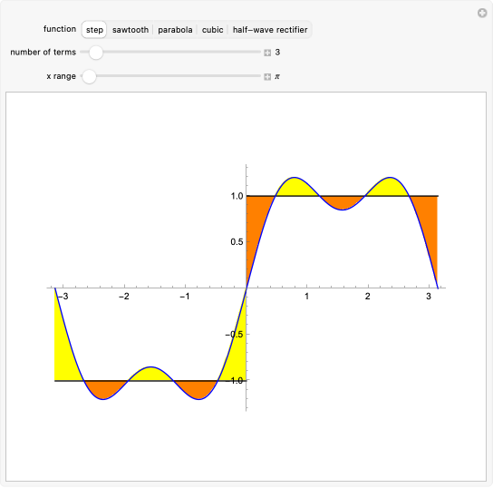 Wolfram Demonstrations Project