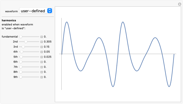 Wolfram Demonstrations Project