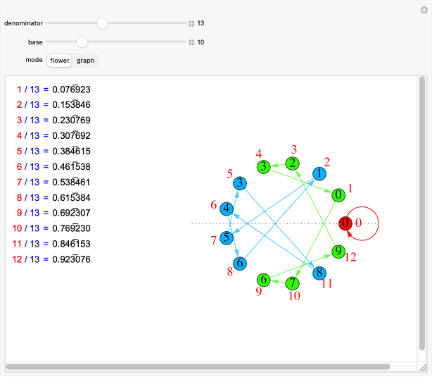 Wolfram Demonstrations Project