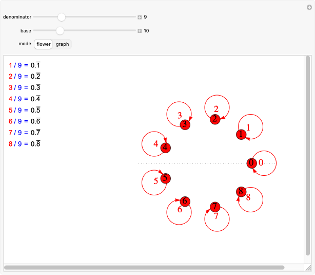 Wolfram Demonstrations Project