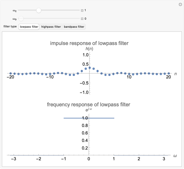 impulse response filter