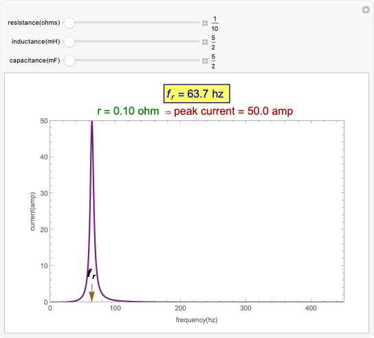 Wolfram Demonstrations Project