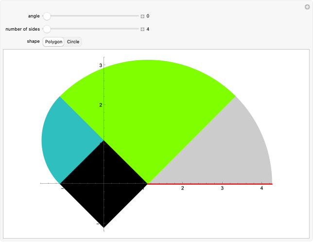 Wolfram Demonstrations Project