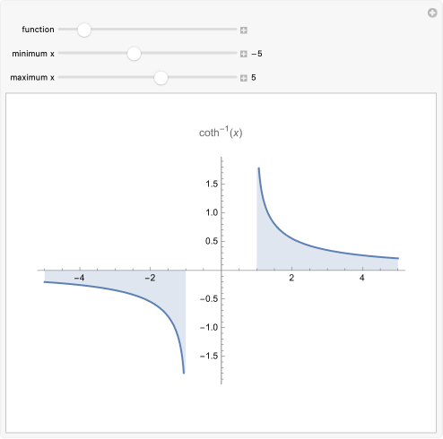 Wolfram Demonstrations Project