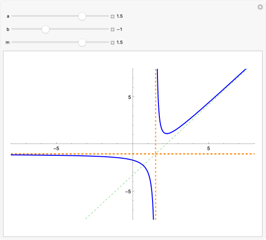 Wolfram Demonstrations Project