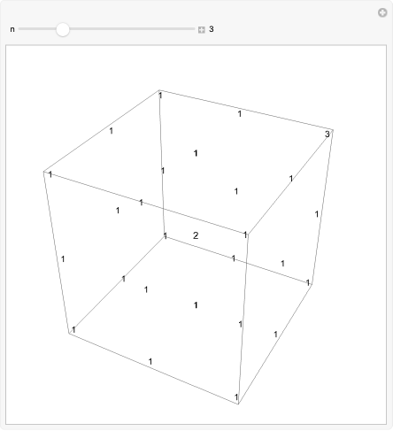 Wolfram Demonstrations Project