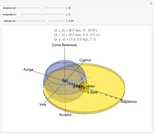 Wolfram Demonstrations Project