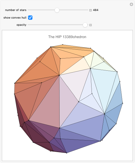 Wolfram Demonstrations Project