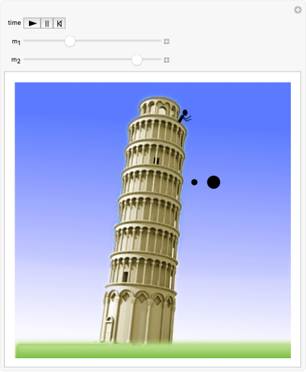 Galileo Galilei Tower Of Pisa Battistero | Pisa, Tuscany | Attractions