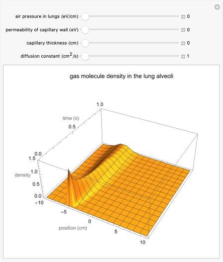 Wolfram Demonstrations Project