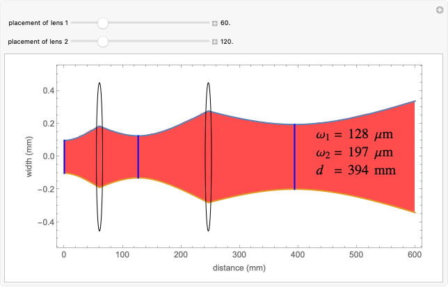 Gaussian Beam A Gaussian Beam Mode Analysis Method For 3 D
