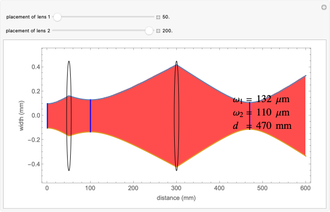 Gaussian Beam Propagation Matlab - The Best Picture Of Beam