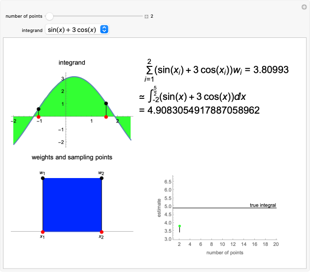 Wolfram Demonstrations Project
