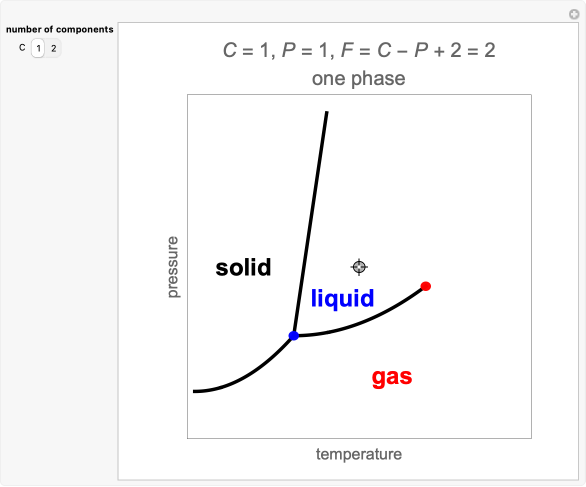 Gibbs Phase Rule Gibbs' Phase Rule And Euler's Formula – David