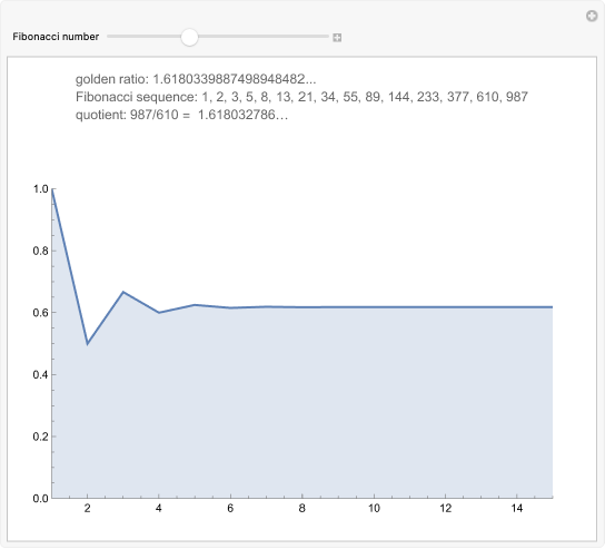 Wolfram Demonstrations Project