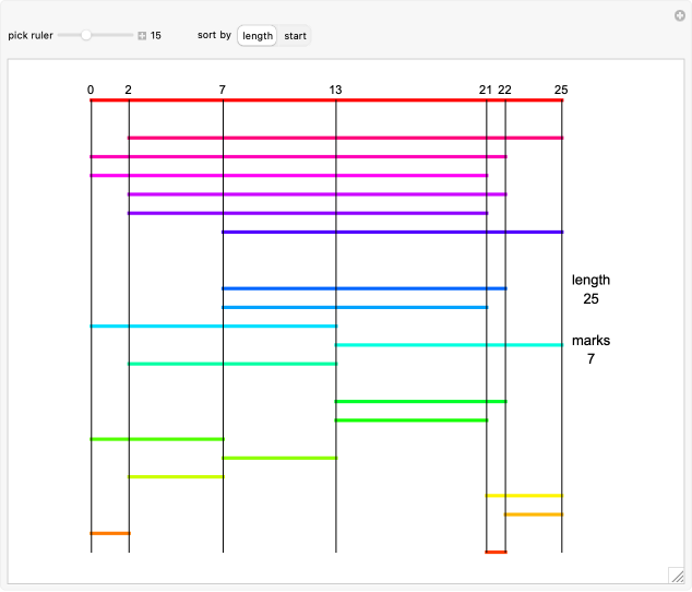 Wolfram Demonstrations Project